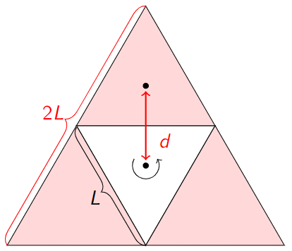 Moments of Inertia – Part IV – The Calculus of Explanations